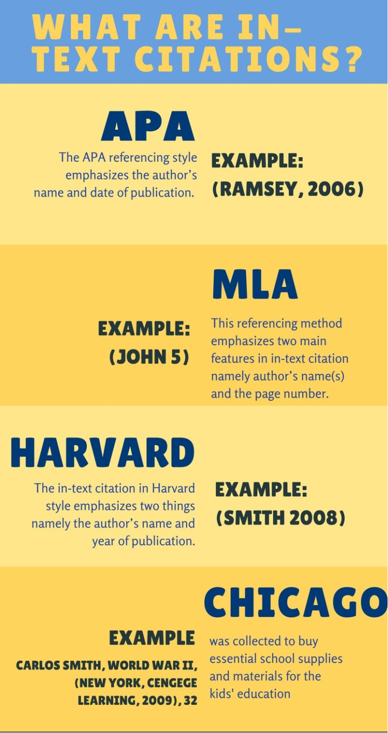 Paper Formats: Most Comon Referencing Styles – Wr1ter