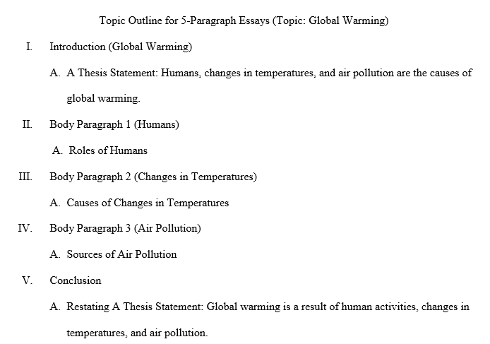 Essay Outline Definition 5 Level Format Styles And Types