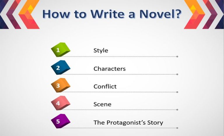 How to Write a Novel: Five Steps in Organizing Your Story – Wr1ter