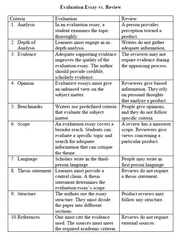 How To Write An Evaluation Essay Definition Explanations And Other Tips